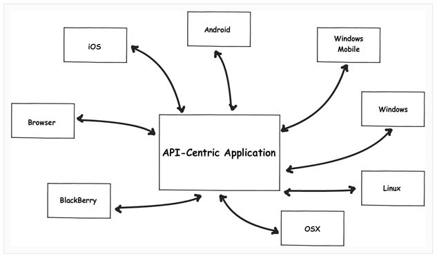 Firebase for building a Web App: A worthy platform - Excellence ...